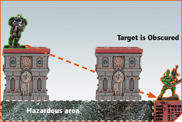 Kill Team – How to Turn the Tangled Terrain of Bheta-Decima from ...
